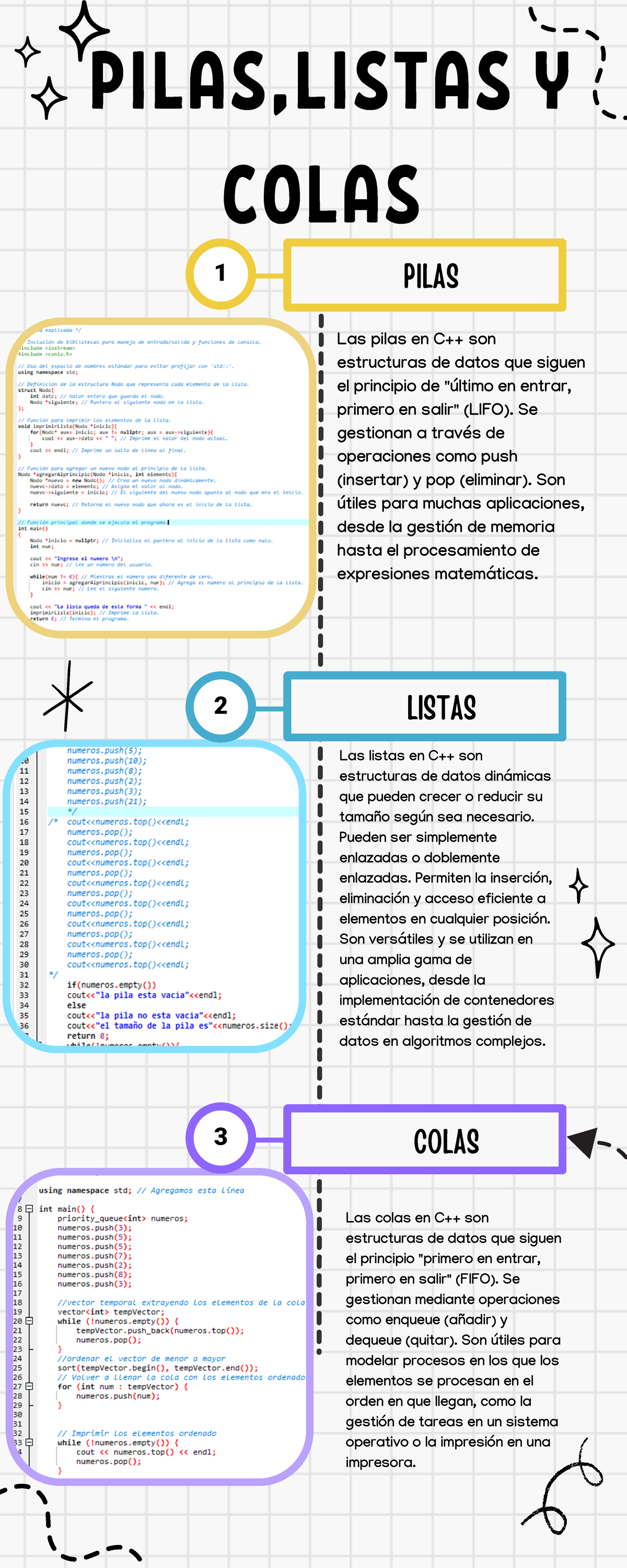 Infografia DE Colas, Pilas Y Listas - 2 1 3 Las colas en C++ son estructuras de datos que siguen ...