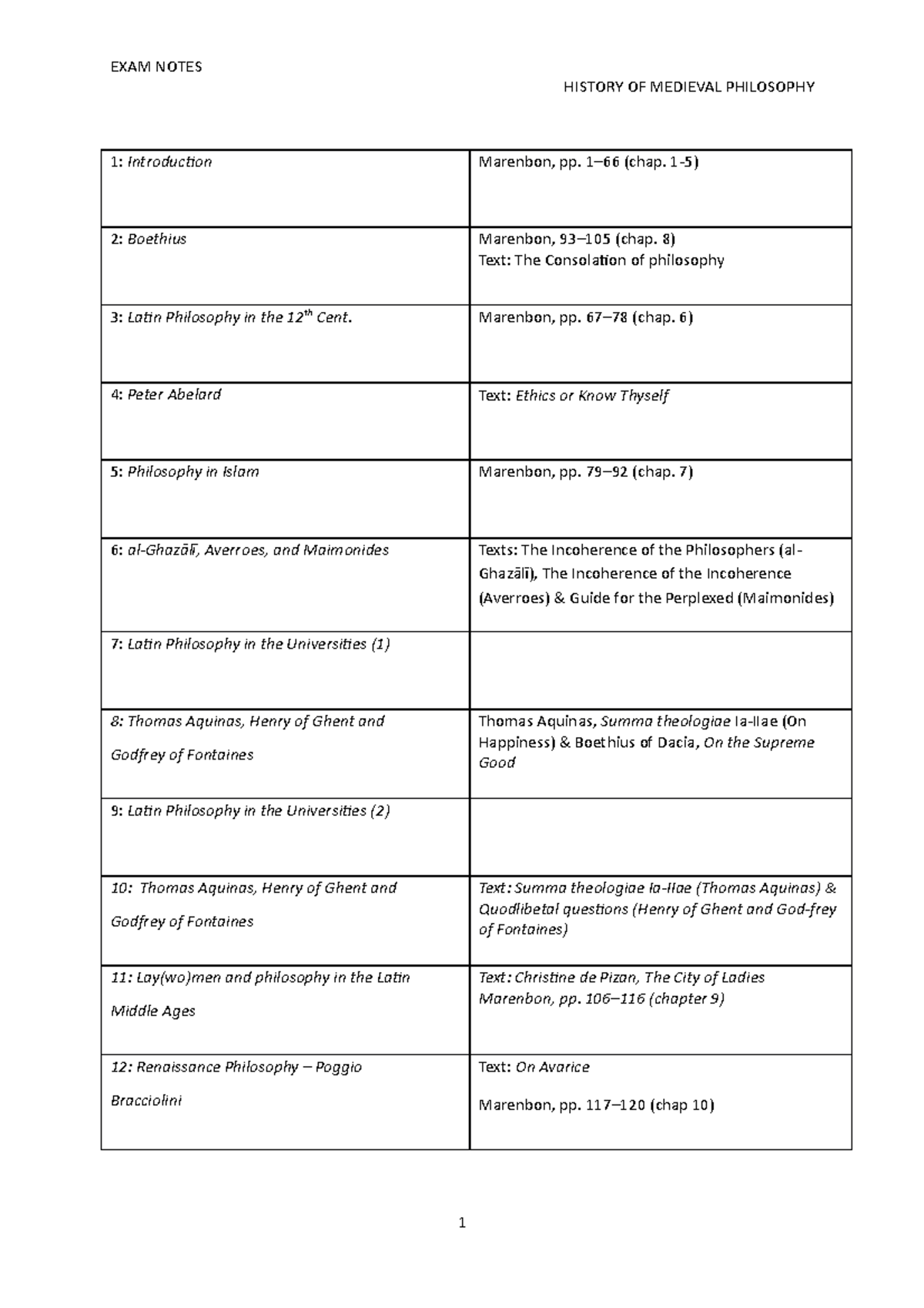 EXAM Notes HIST OF Mediv PHIL - HISTORY OF MEDIEVAL PHILOSOPHY 1 ...
