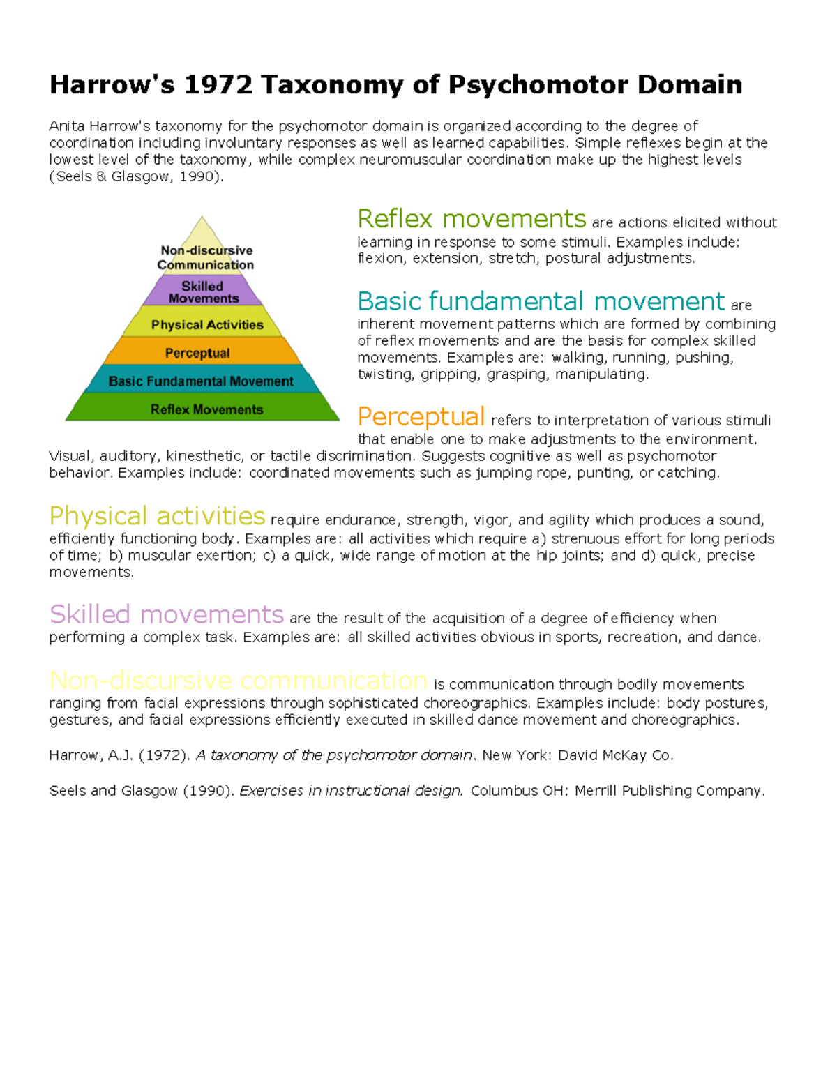 Harrow 1972 Materials Harrow s 1972 Taxonomy Of Psychomotor Domain harrow-1972-materials-harrow-s-1972-taxonomy-of-psychomotor-domain
