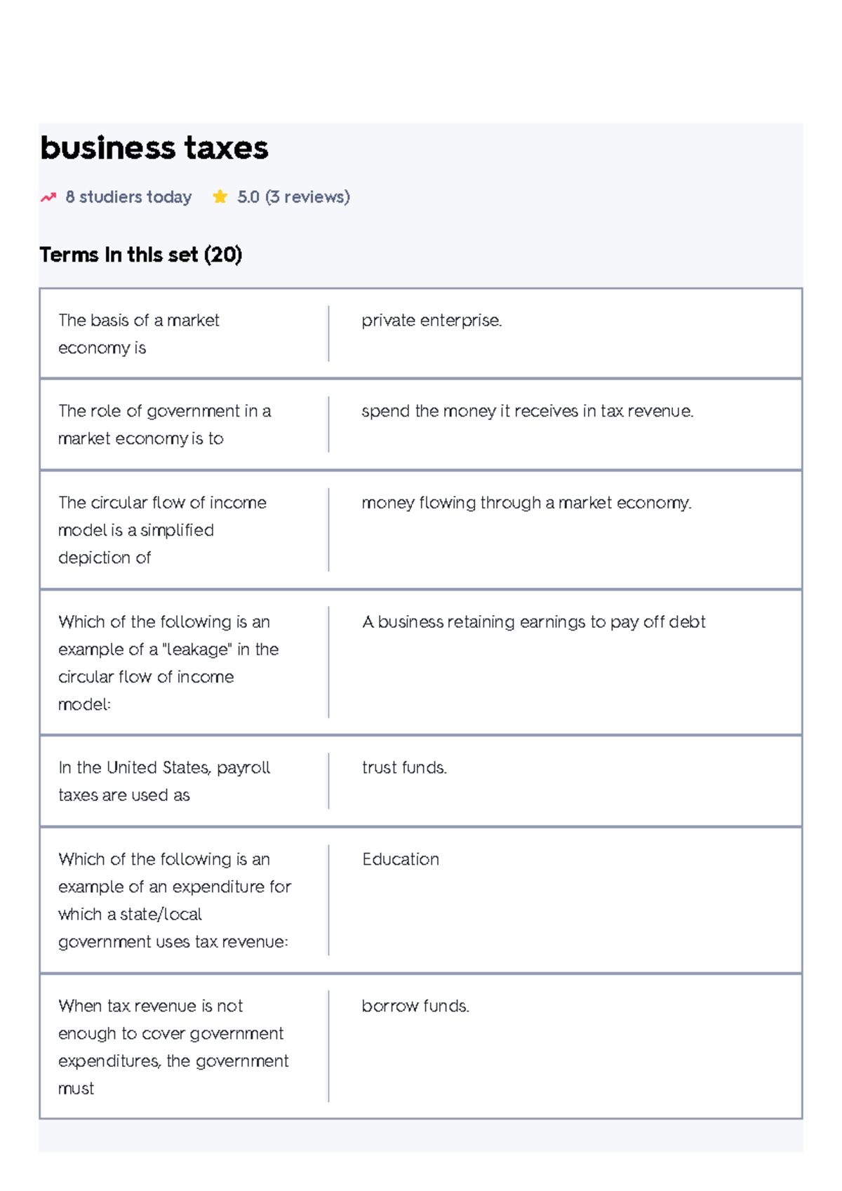 Business taxes Flashcards - business taxes 8 studiers today 5 (3 ...