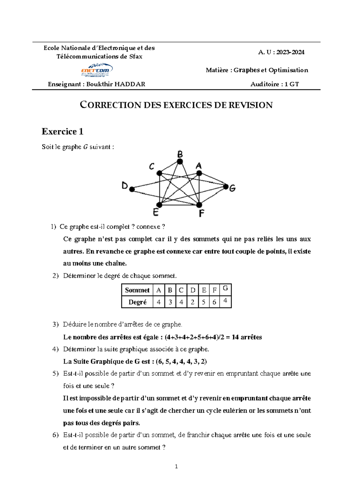 Correction-Exercices de révision - Ecole Nationale d’Electronique et ...