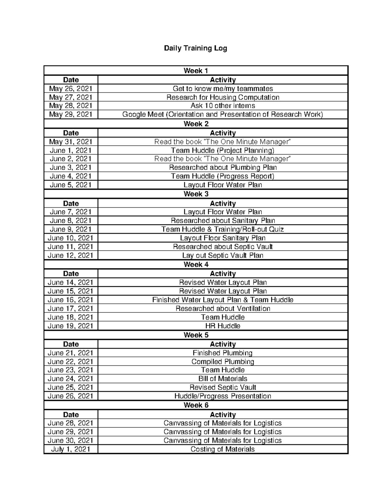 Daily Training Log (Francia, Jensine P - Daily Training Log Week 1 Date ...