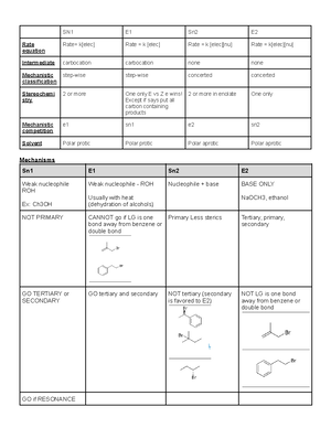 SN1 problems review practice UPDATED - SN1 REACTIONS Problems document ...