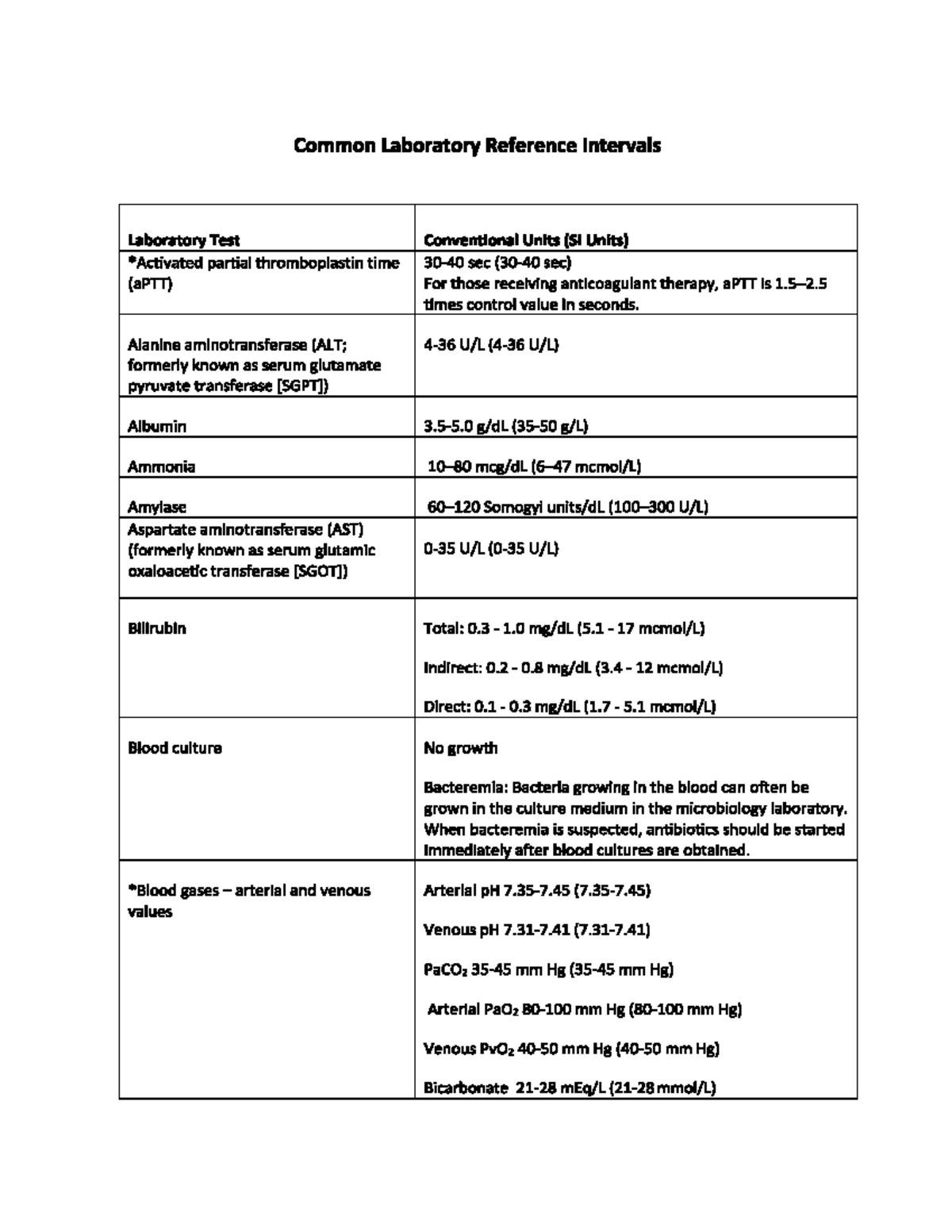 Lab values - pharm power point - pharm201 - Studocu