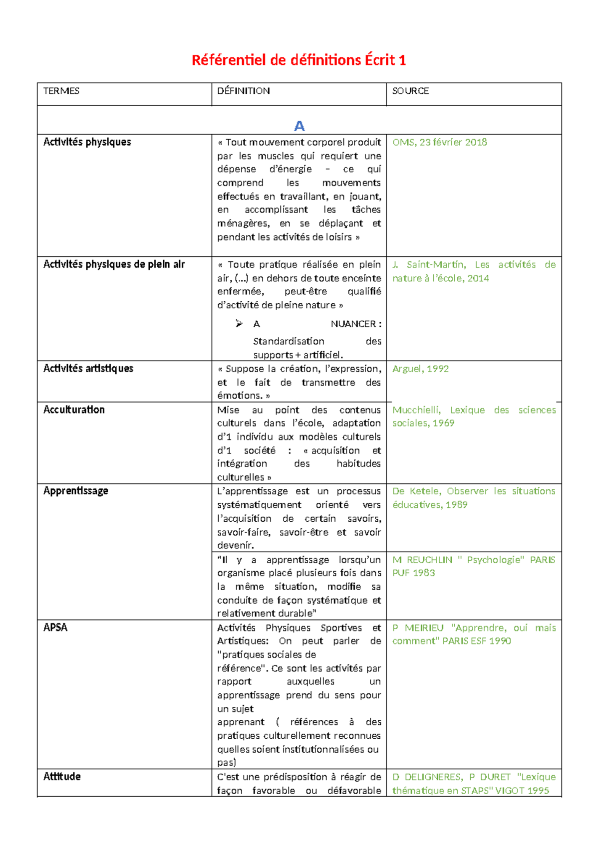 Référentiel de définitions écrit 1 - Référentiel de définitions Écrit 1 ...