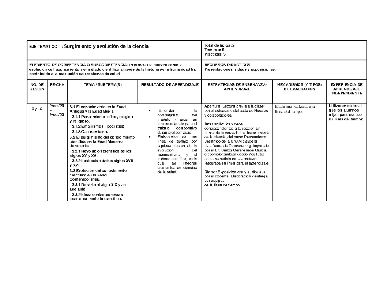EJE Temático III - PLAN - EJE TEMÁTICO III: Surgimiento y evolución de la ciencia. Total de ...