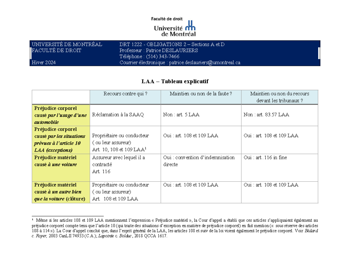 LAA Tableau explicatif VF - UNIVERSITÉ DE MONTRÉAL DRT 1222 ...