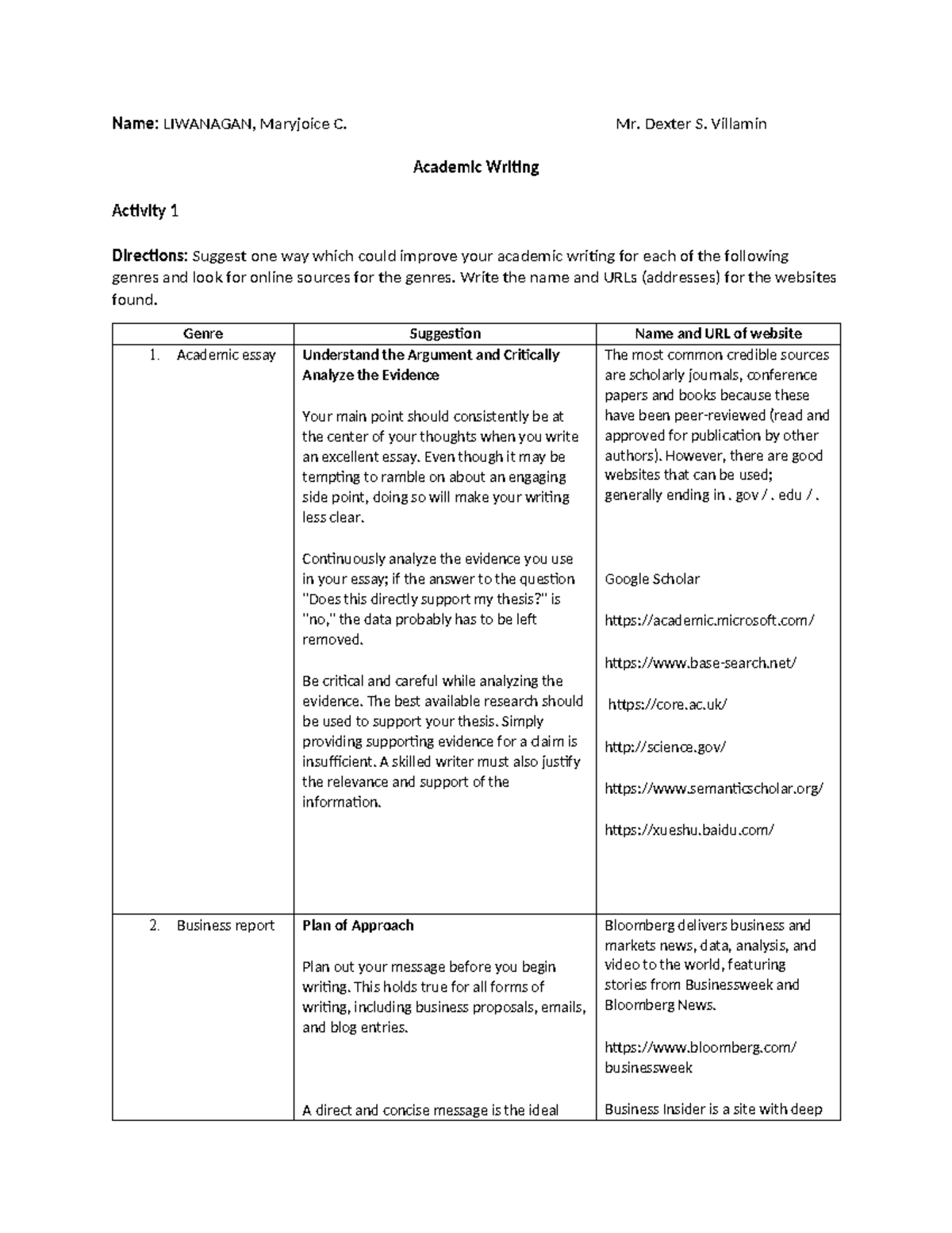 Academic Writing-Activity 1 - Name: LIWANAGAN, Maryjoice C. Mr. Dexter ...