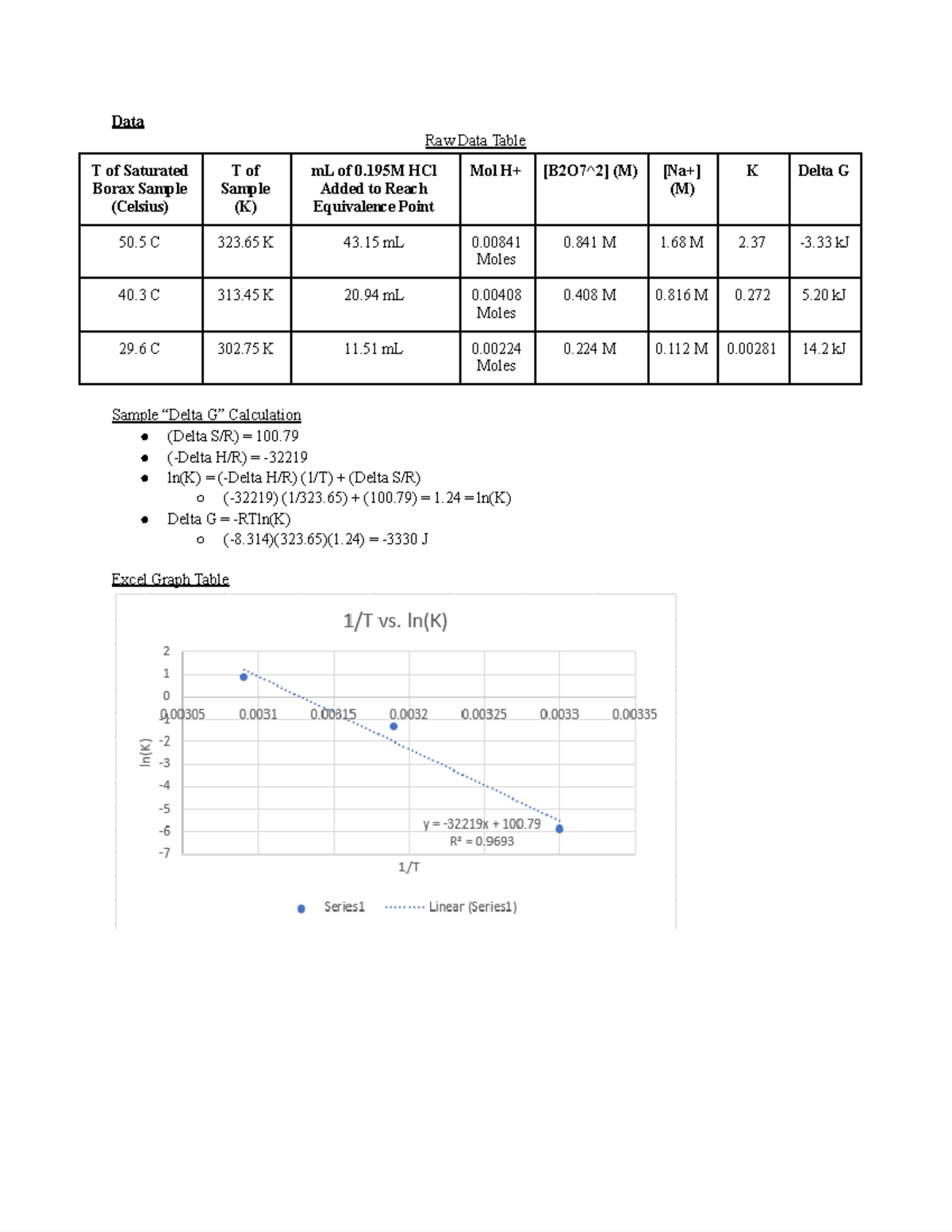 Homework for Experiment 12 - Data Raw Data Table Sample “Delta G ...