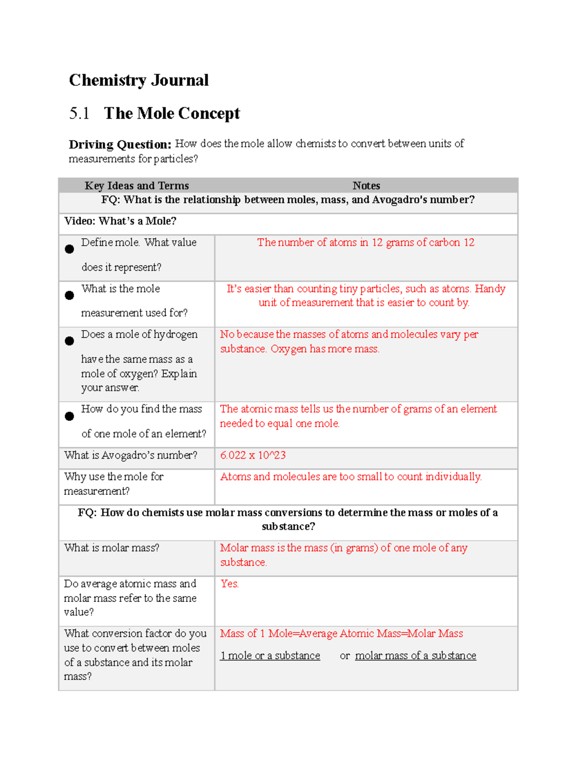 05 01 journal - Notes - Chemistry Journal 5 The Mole Concept Driving ...