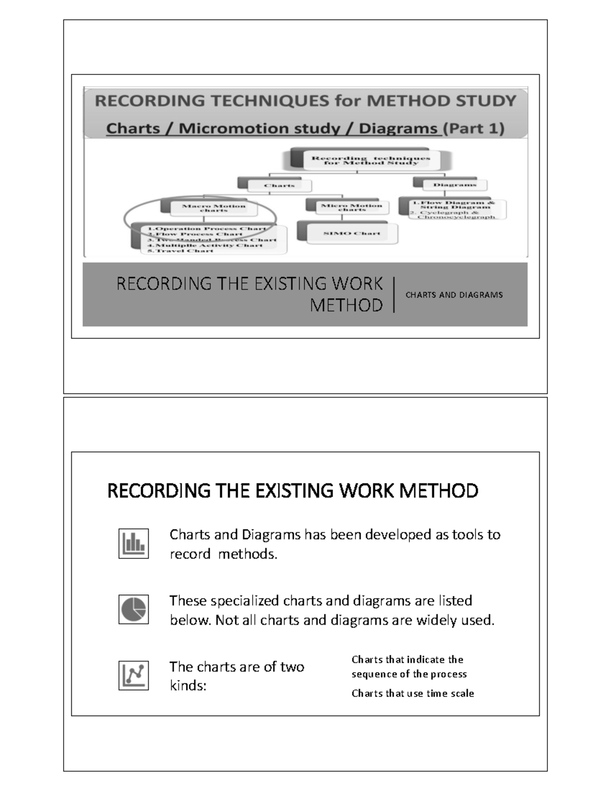 Work-Study-Lesson-7-Recording-the-Existing-Work-Method Charts-and ...