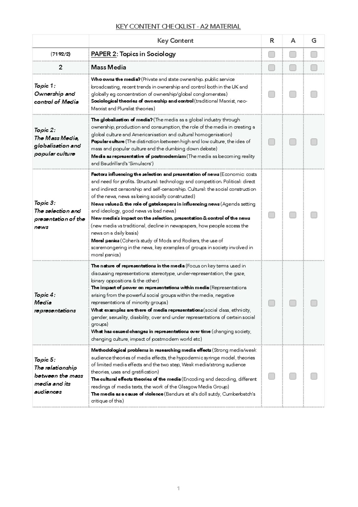 Sociology checklist A2 material - KEY CONTENT CHECKLIST - A2 MATERIAL ...
