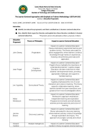 Chapter 2- chapter assessment - CARLOS HILADO MEMORIAL STATE UNIVERSITY Enclaro, Binalbagan ...