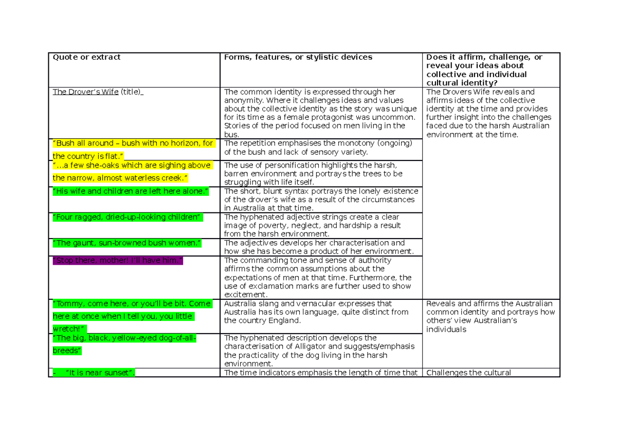 Mod A multimodal - Study notes for english - Quote or extract Forms ...
