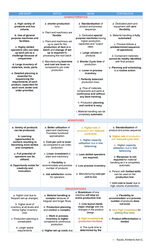 operation management - Studocu