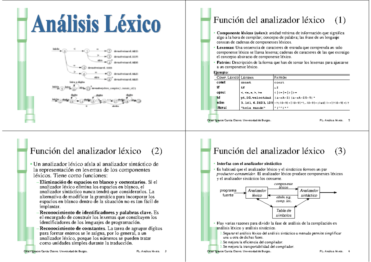 Ana Lex - ANALIZADOR SINTACTICO - César Ignacio García Osorio ...
