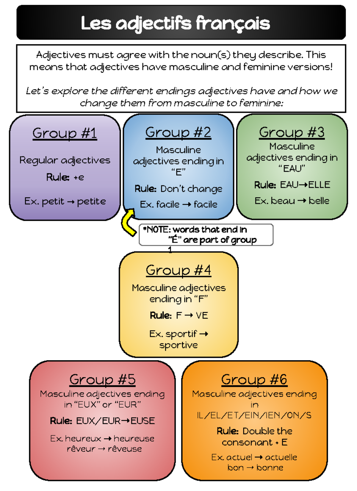 Les adjectifs - adjectives - Les adjectifs français Group Regular ...