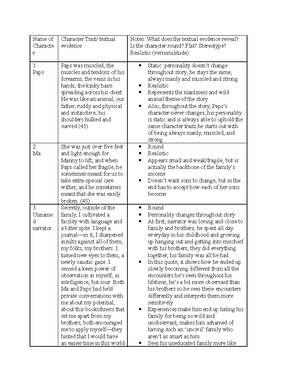 [Solved] A complex or dynamic character is one who faces a conflict in ...