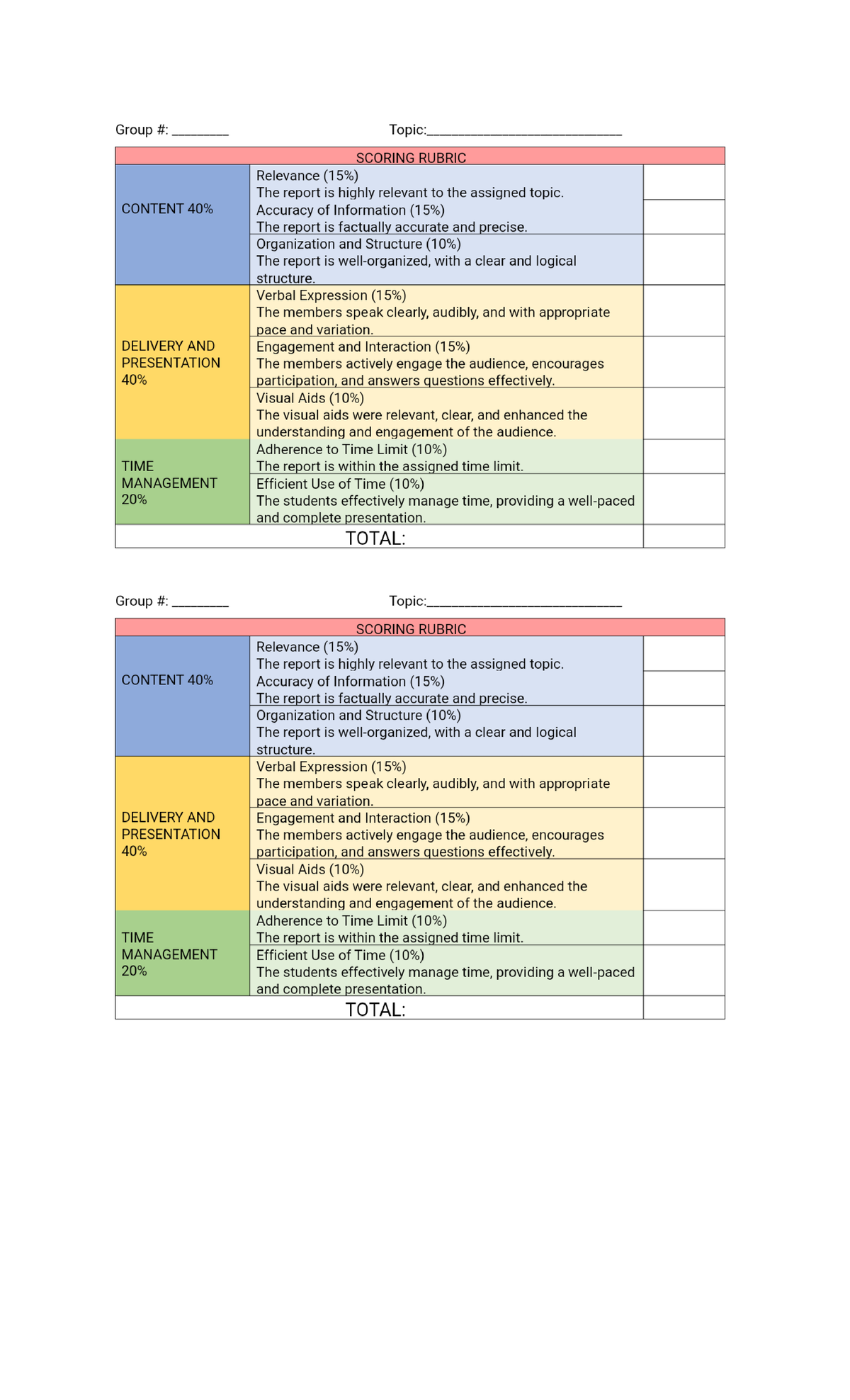 Criteria for reporting - Group Topic: SCORING RUBRIC Relevance The ...