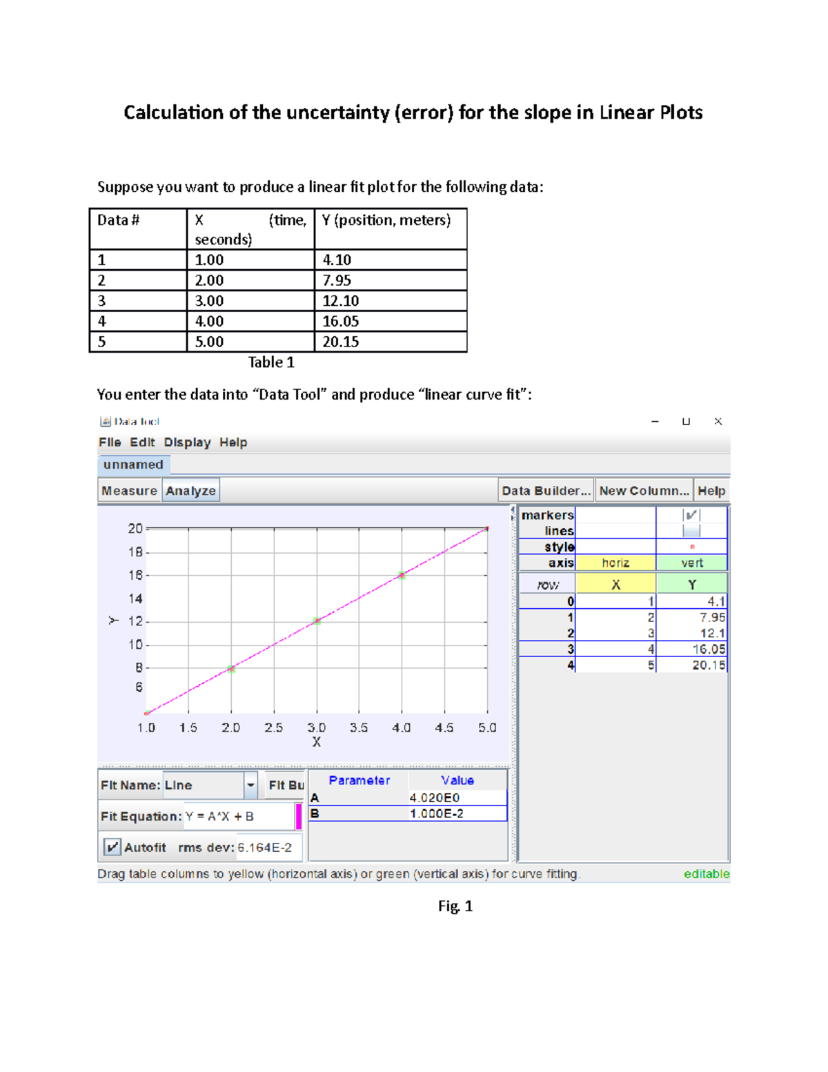 Slope uncertainty calculation - Calculation of the uncertainty (error) for the slope in Linear ...