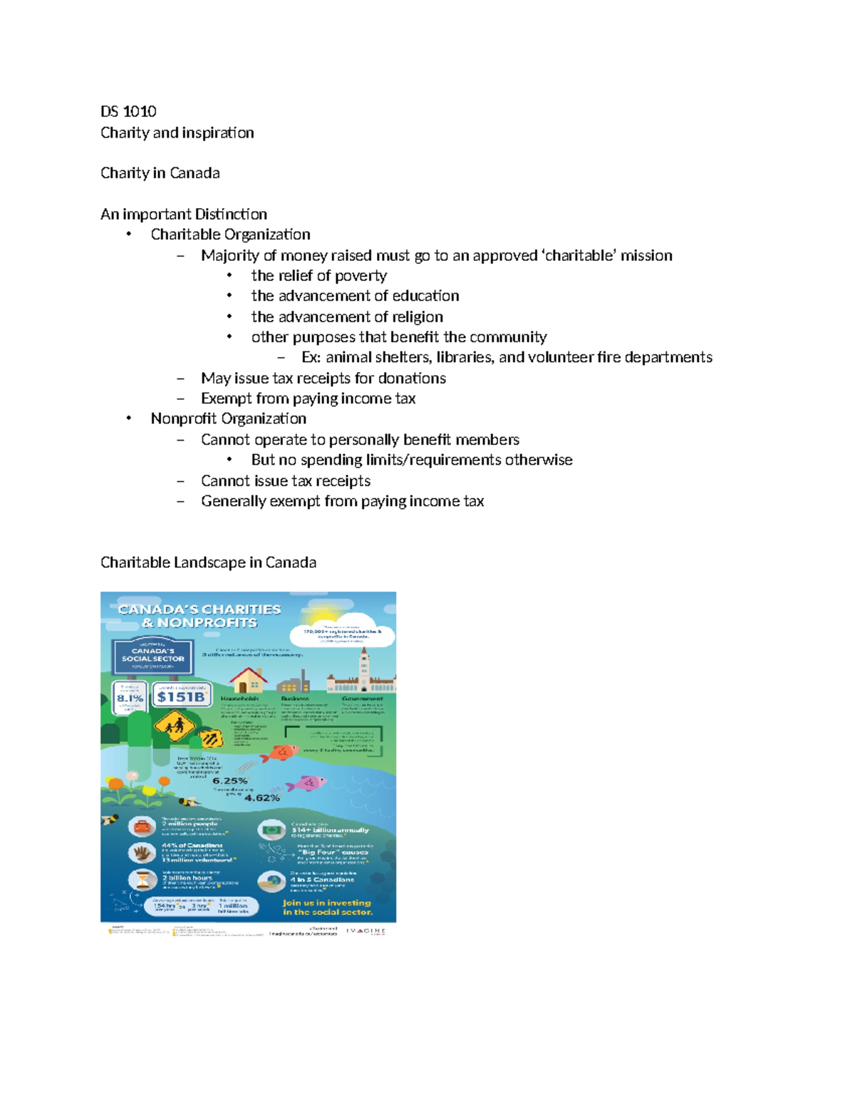 Disb charity and inspiration - DS 1010 Charity and inspiration Charity ...