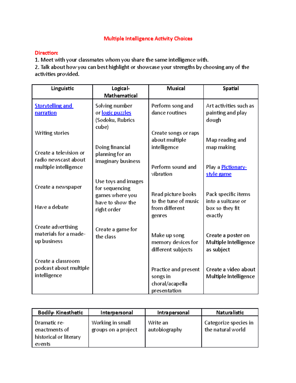 Multiple Intelligence Activity Choices - Multiple Intelligence Activity ...