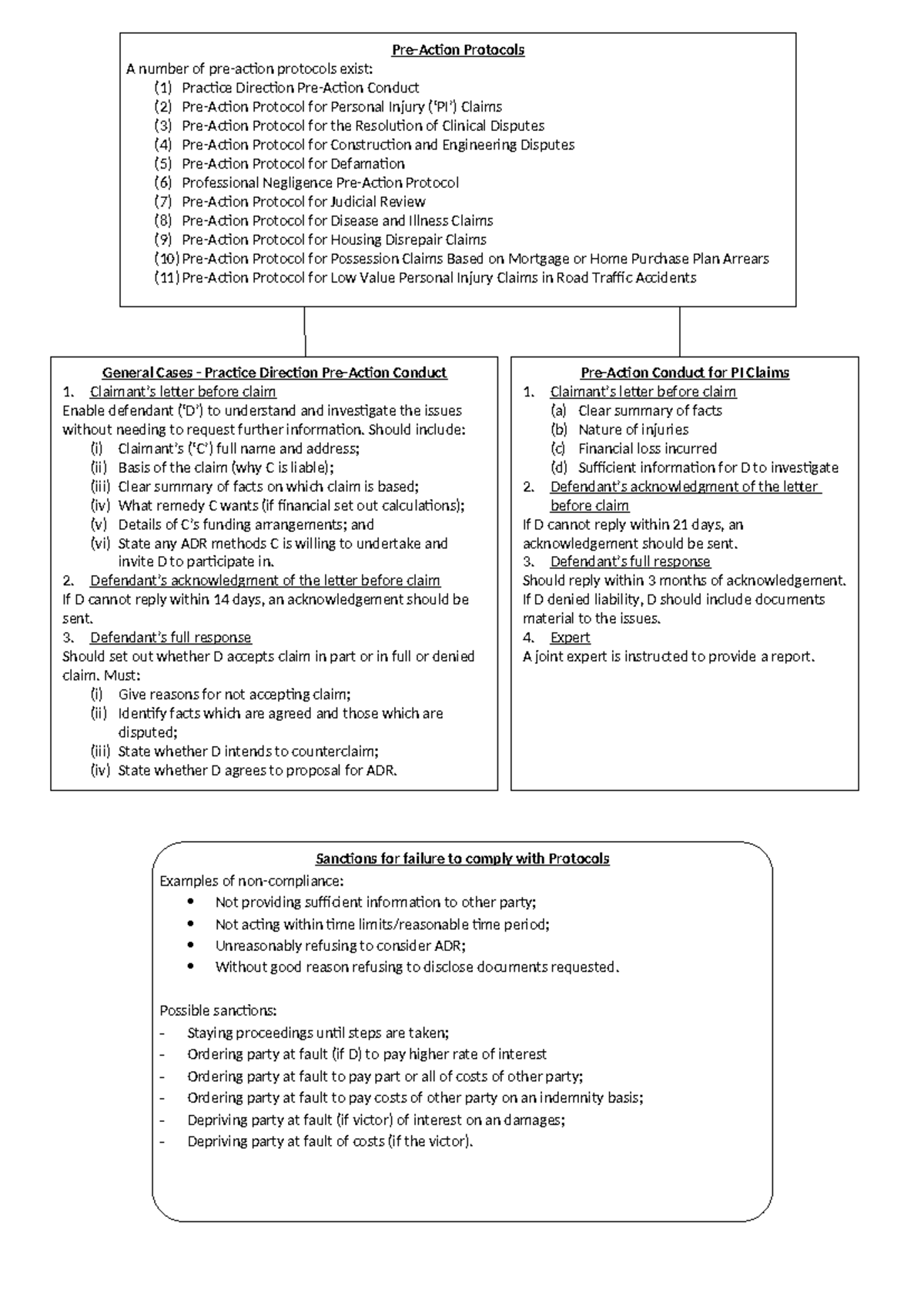 Pre-action 2011 - pre-action protocols - Pre-Action Protocols A number ...