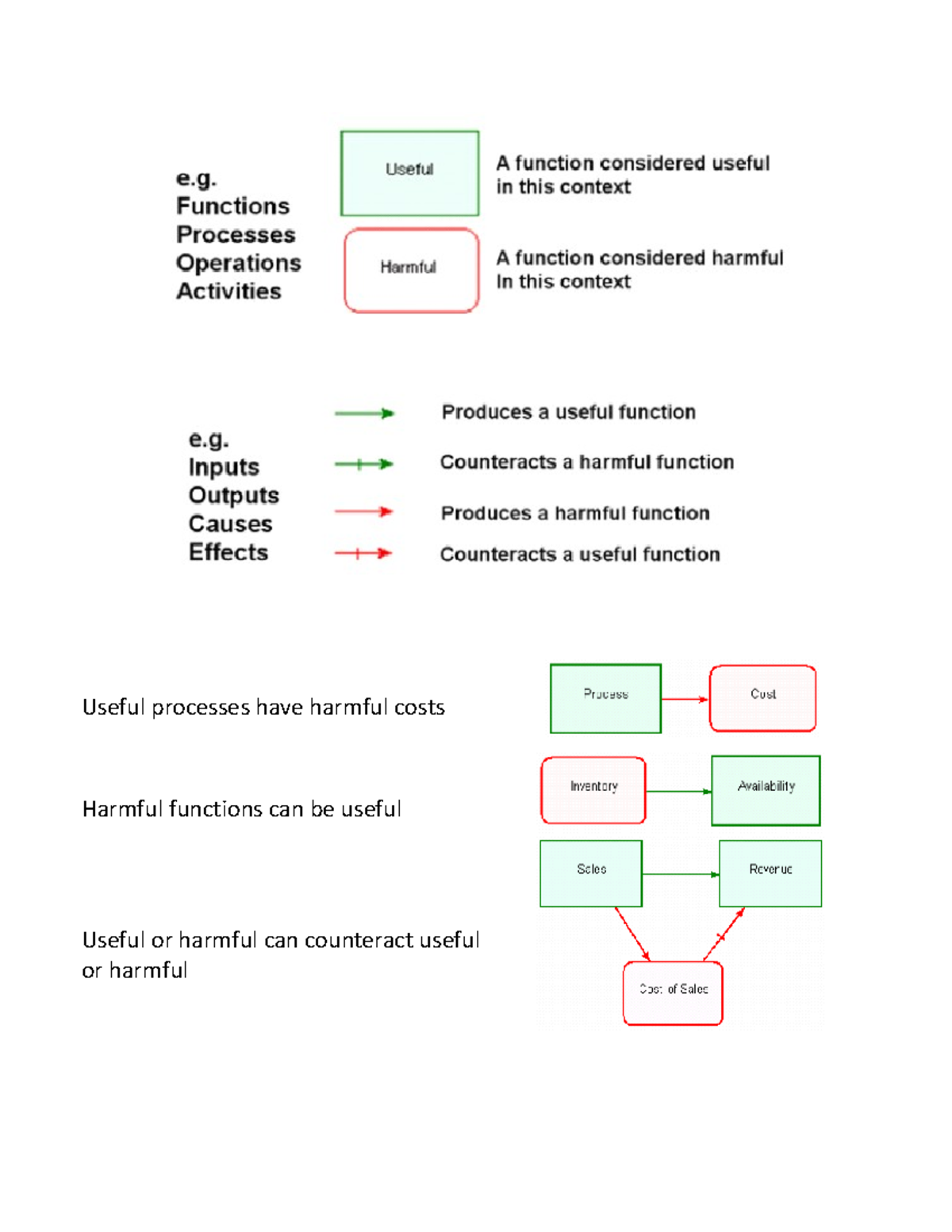 TRIZ Simple Example - exam questions - Useful processes have harmful ...