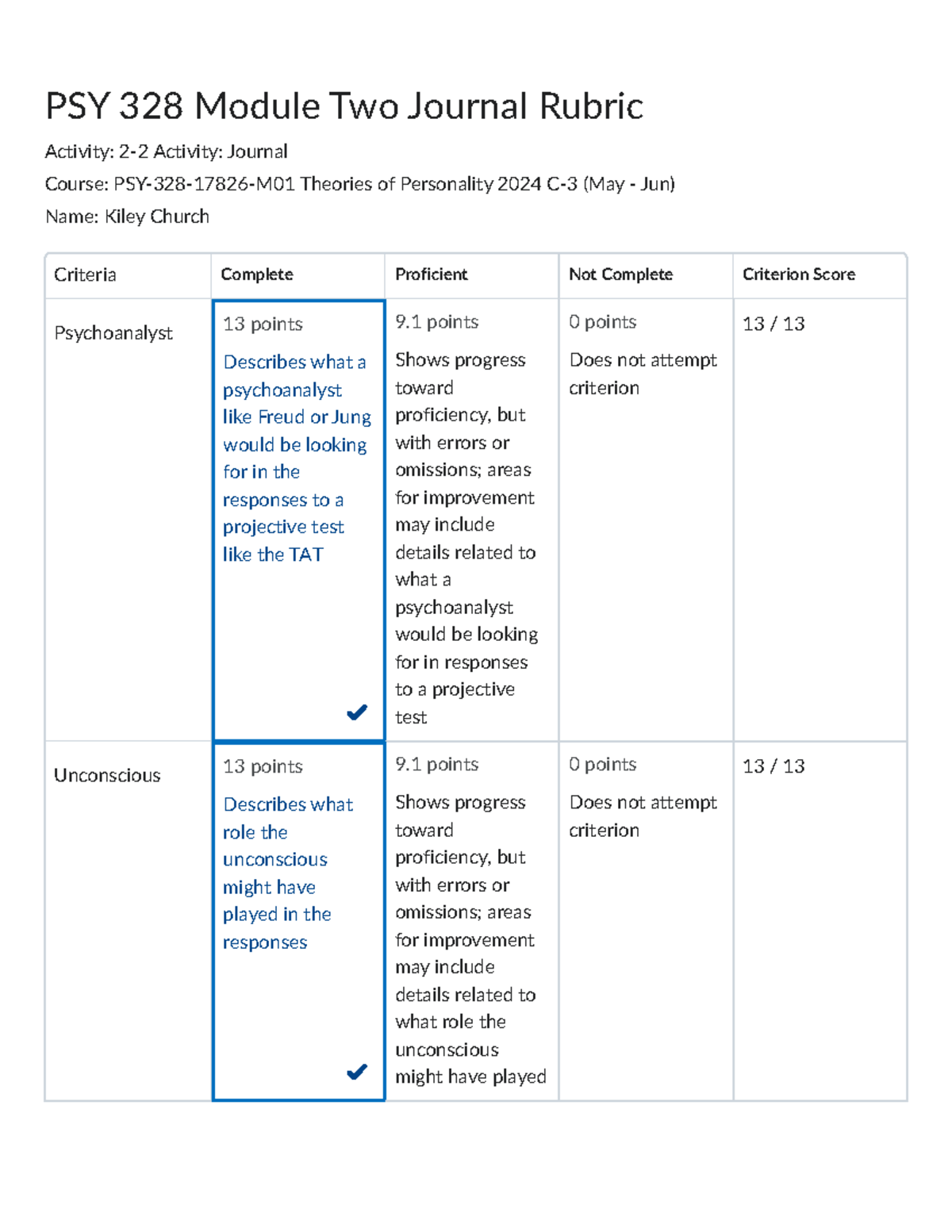 2b - Assignments i got As on - PSY 328 Module Two Journal Rubric ...