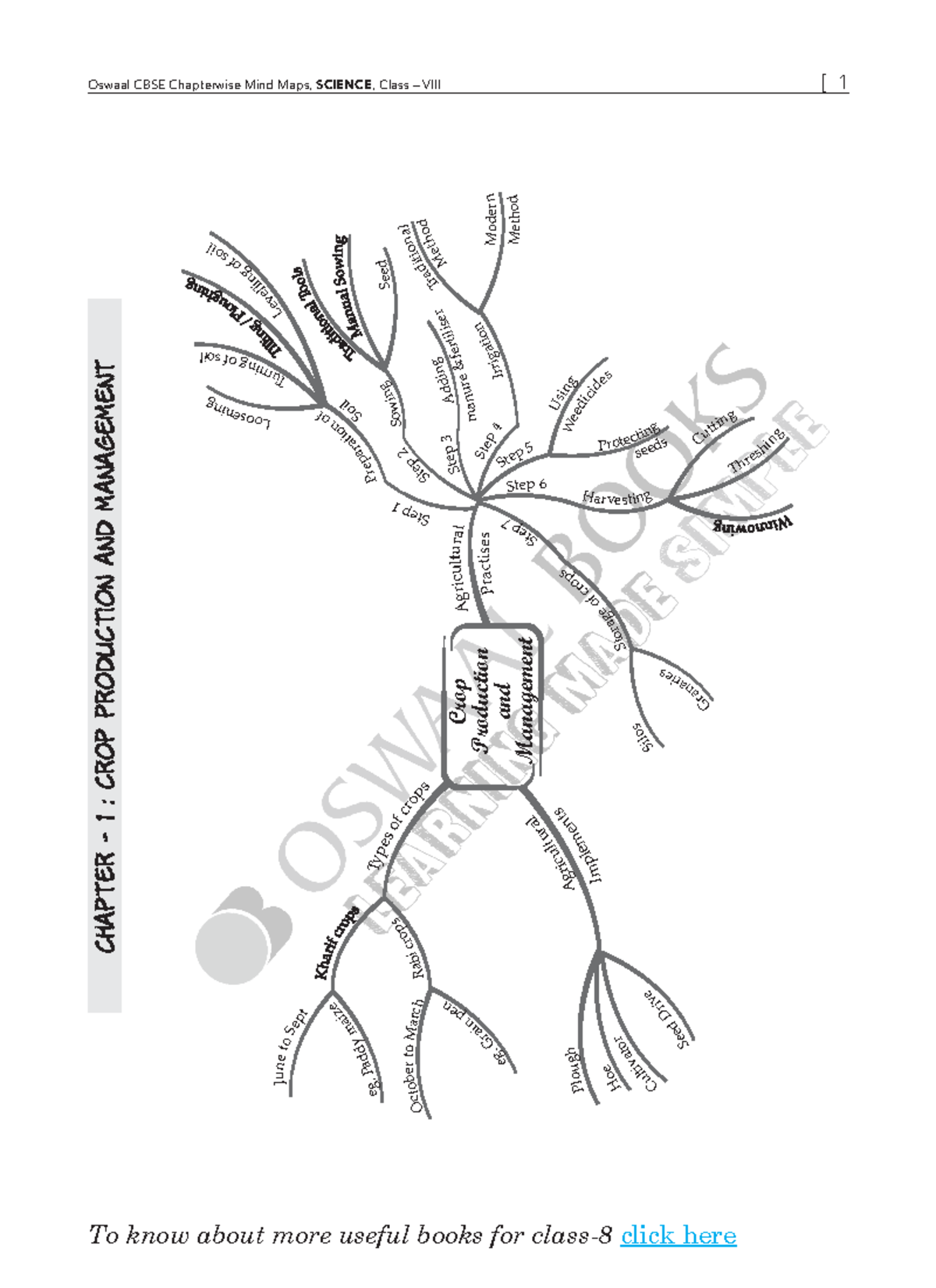 Oswaal CBSE Mind Maps Science Class-8 - Oswaal CBSE Chapterwise Mind ...