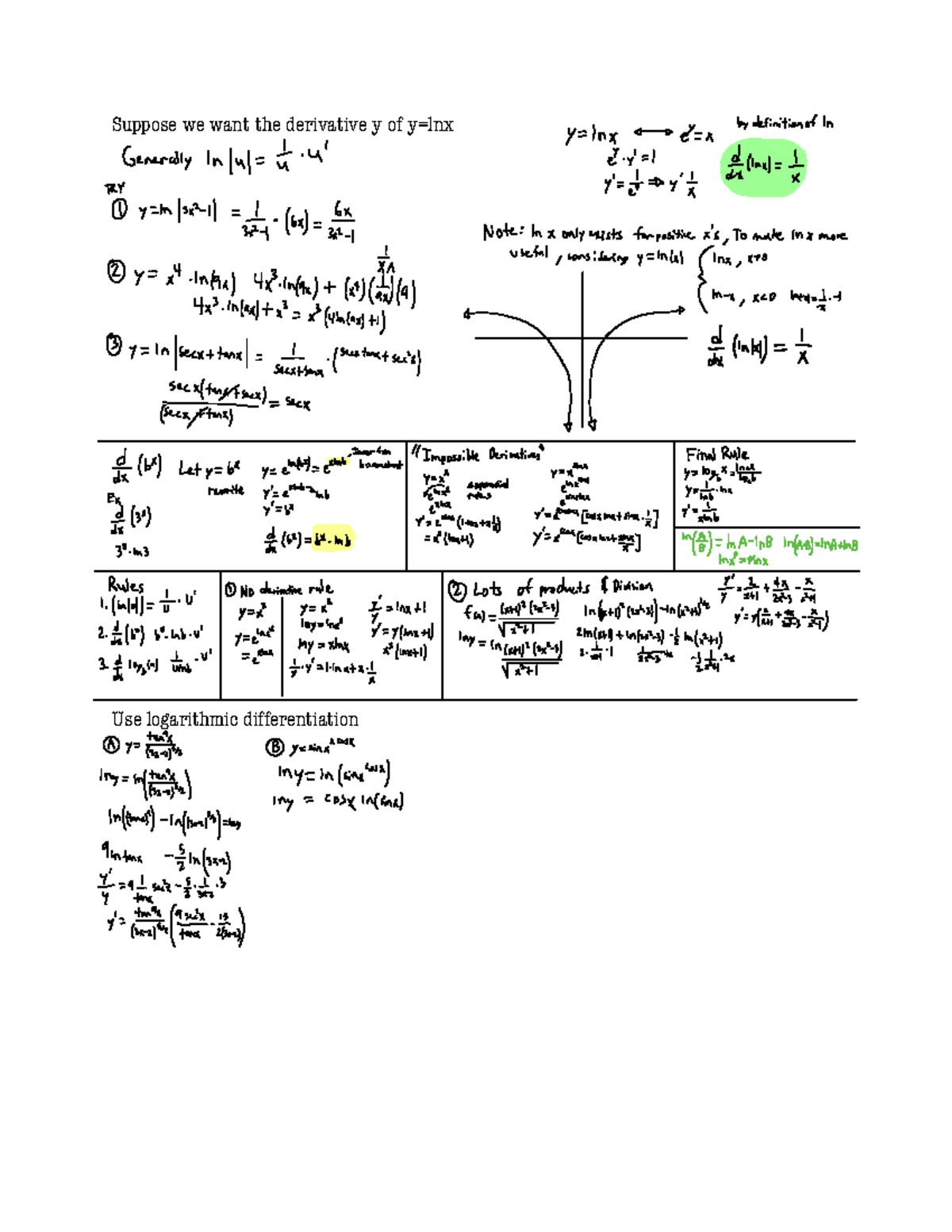 3.9 Derivatives of Logarithms and exponentials - Suppose we want the ...