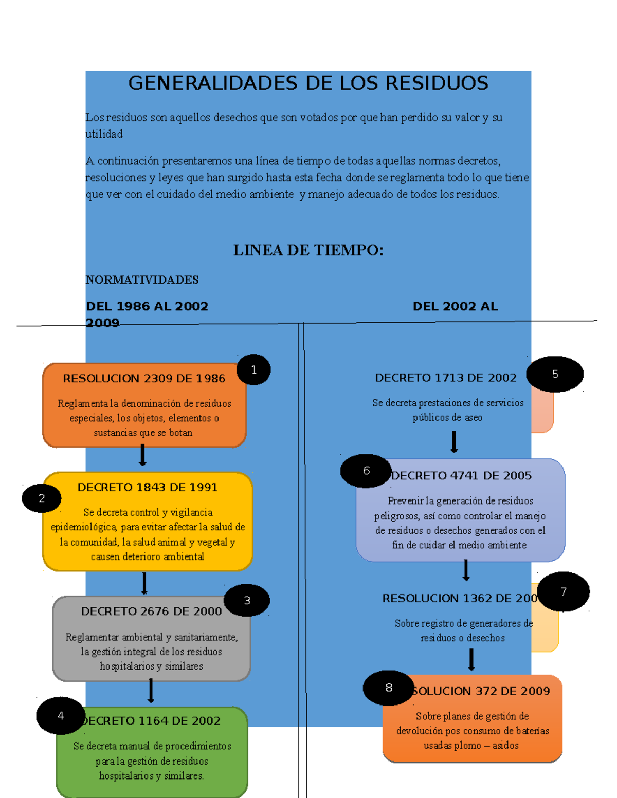 Generalidades DE LOS Residuos # 1 - GENERALIDADES DE LOS RESIDUOS Los residuos son aquellos ...