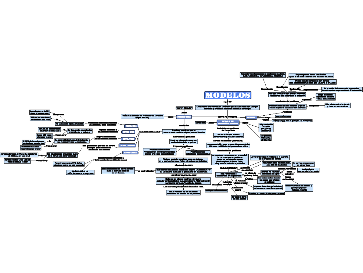 ED09 mapa conceptual - Es acordar las disposiciones condicones mediante ...
