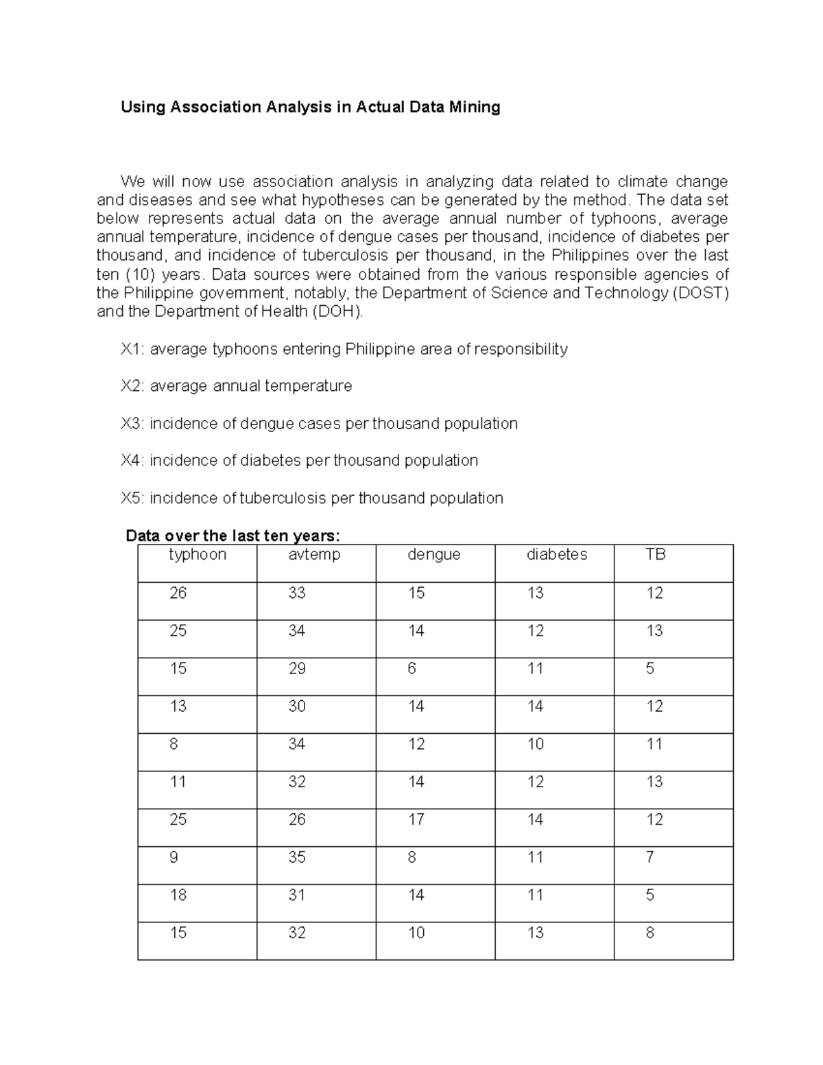 Association-Analysis-Notes and lectures - Using Association Analysis in ...