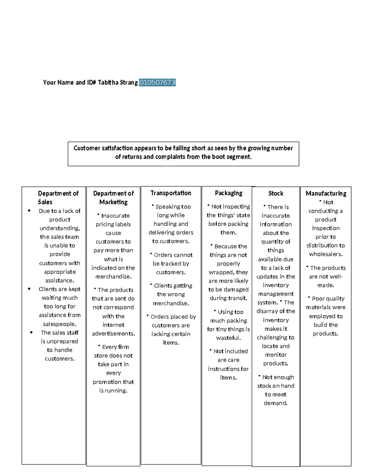 QHT1 Task 2 - Task 2 - Your Name and ID# Tabitha Strang 010507673 ...