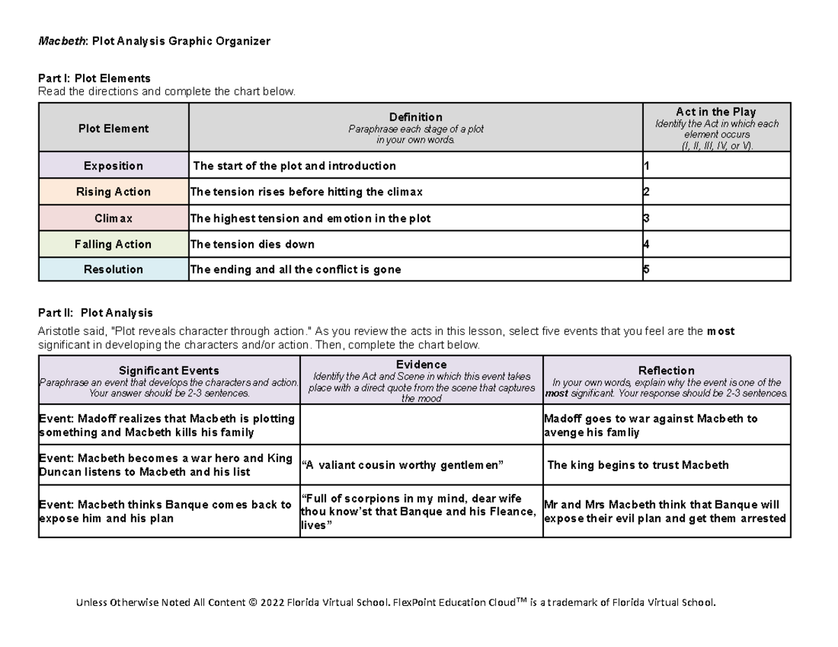 Plotting it out assess rubric - Macbeth: Plot Analysis Graphic ...