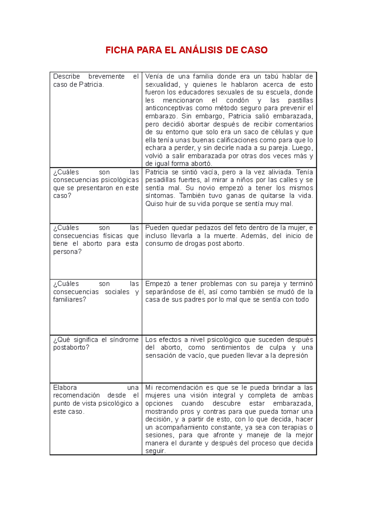 Ficha para el análisis de caso - FICHA PARA EL ANÁLISIS DE CASO Describe brevemente el caso de ...