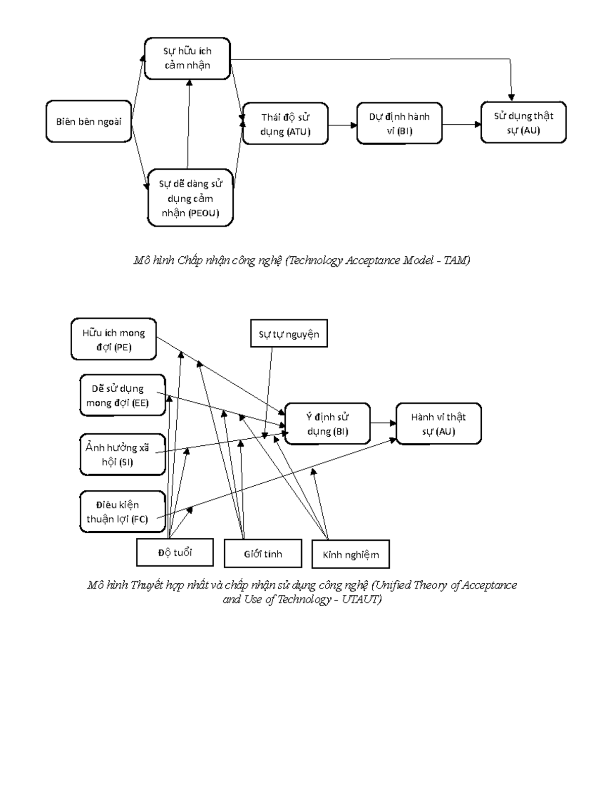 Mô hình Utaut - tóm tắt - Mô hình Chấp nhận công nghệ (Technology ...