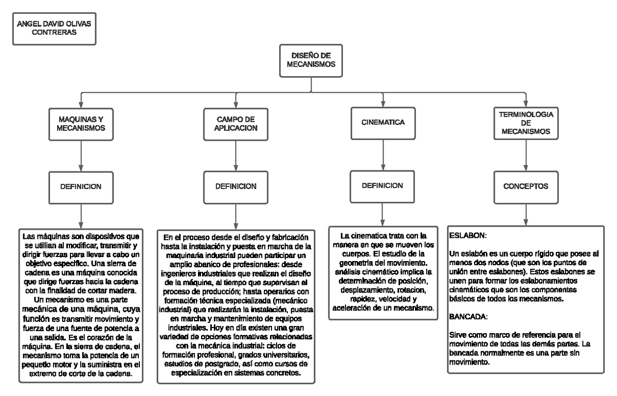 Act.2- Mapa conceptual. Angel Olivas - DISEÑO DE MECANISMOS MAQUINAS Y MECANISMOS Las máquinas ...