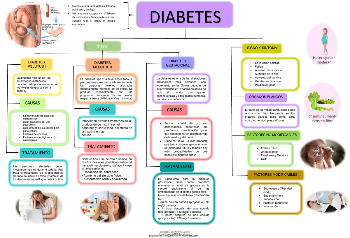 Diabetes - DIABETES TIPOS DIABETES MELLITUS I La diabetes mellitus es ...