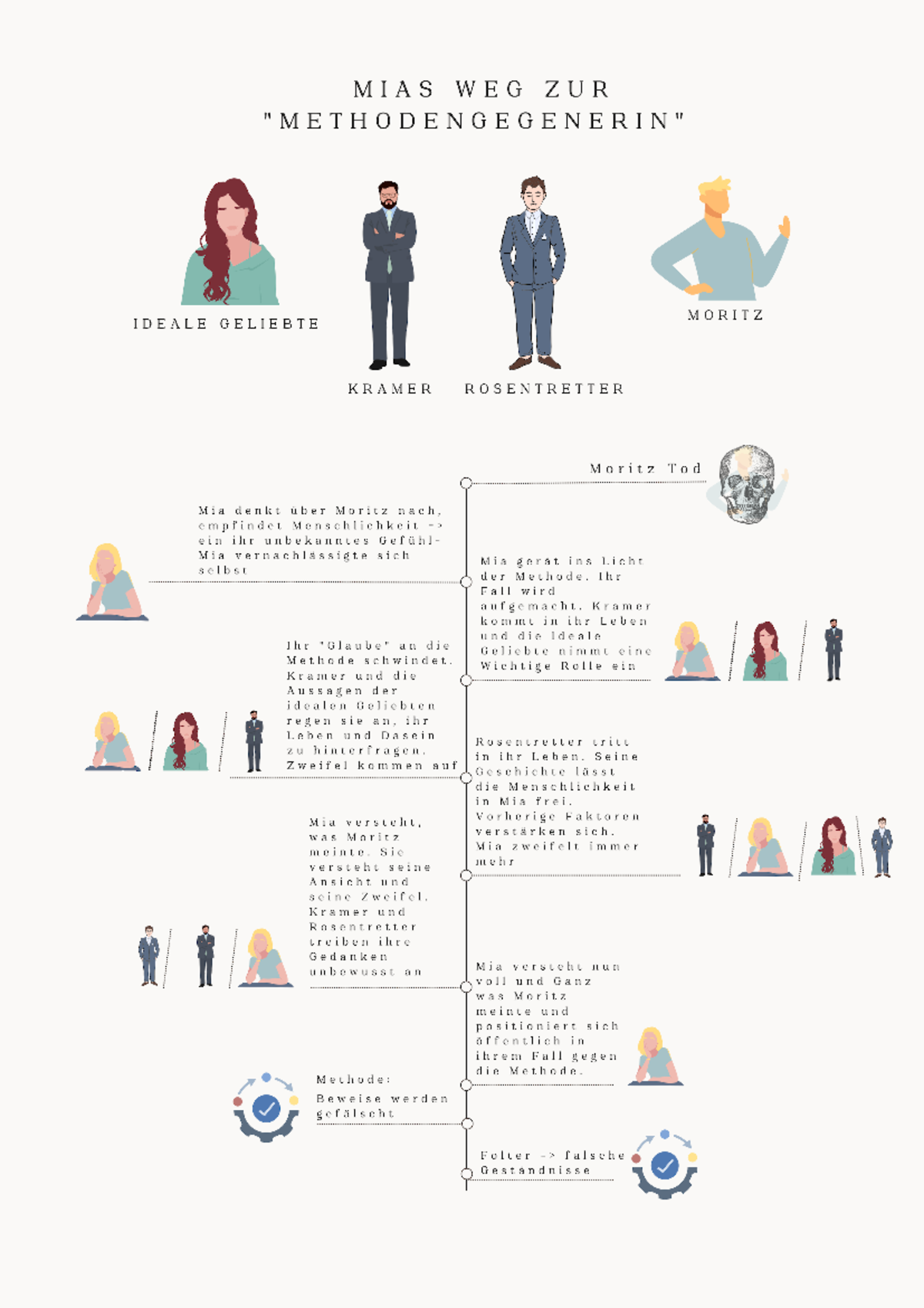 Deutsch Stundenarbeit - Deutsch Leistungskurs - Studocu