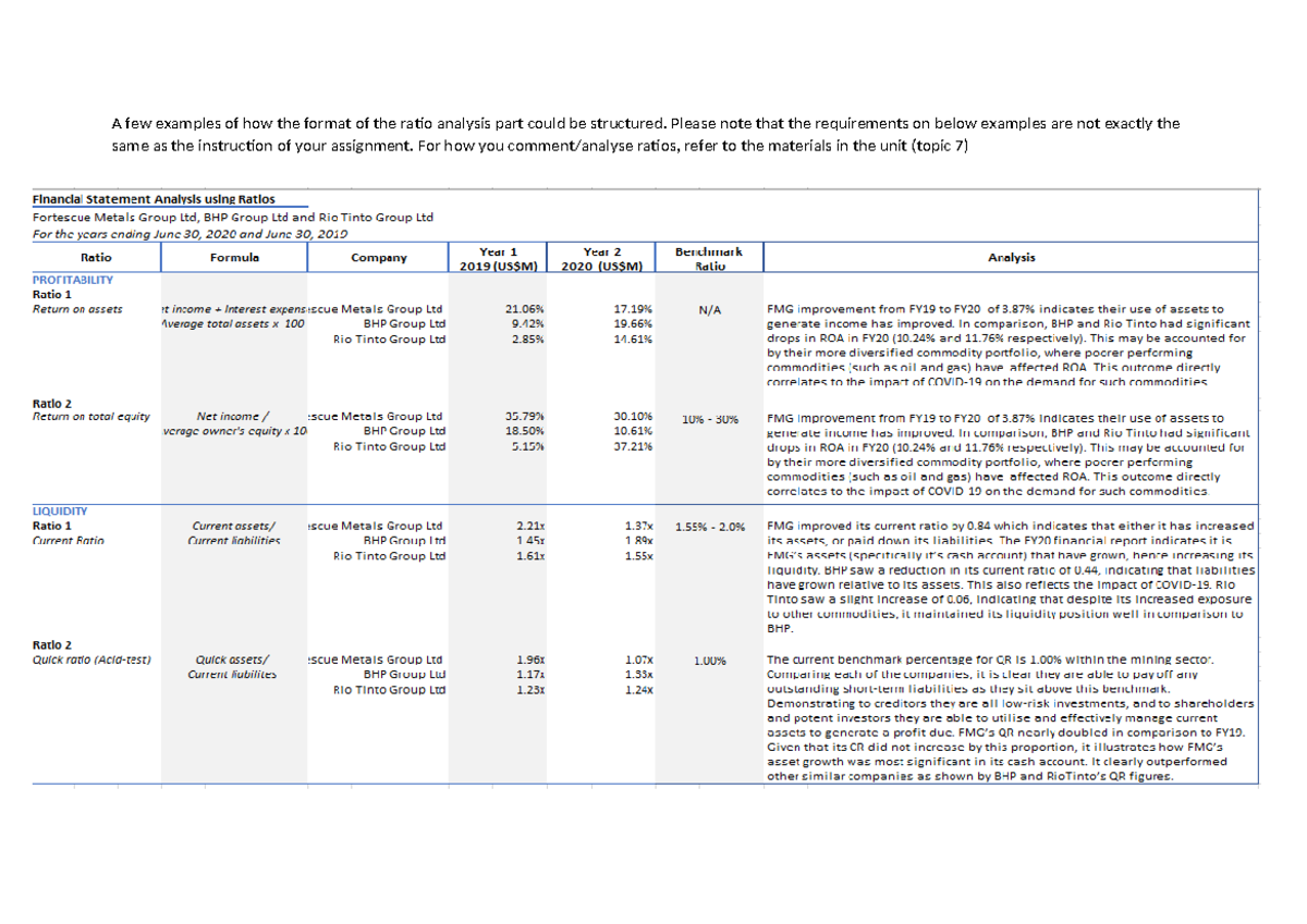 Examples of format of the ratio table - A few examples of how the ...