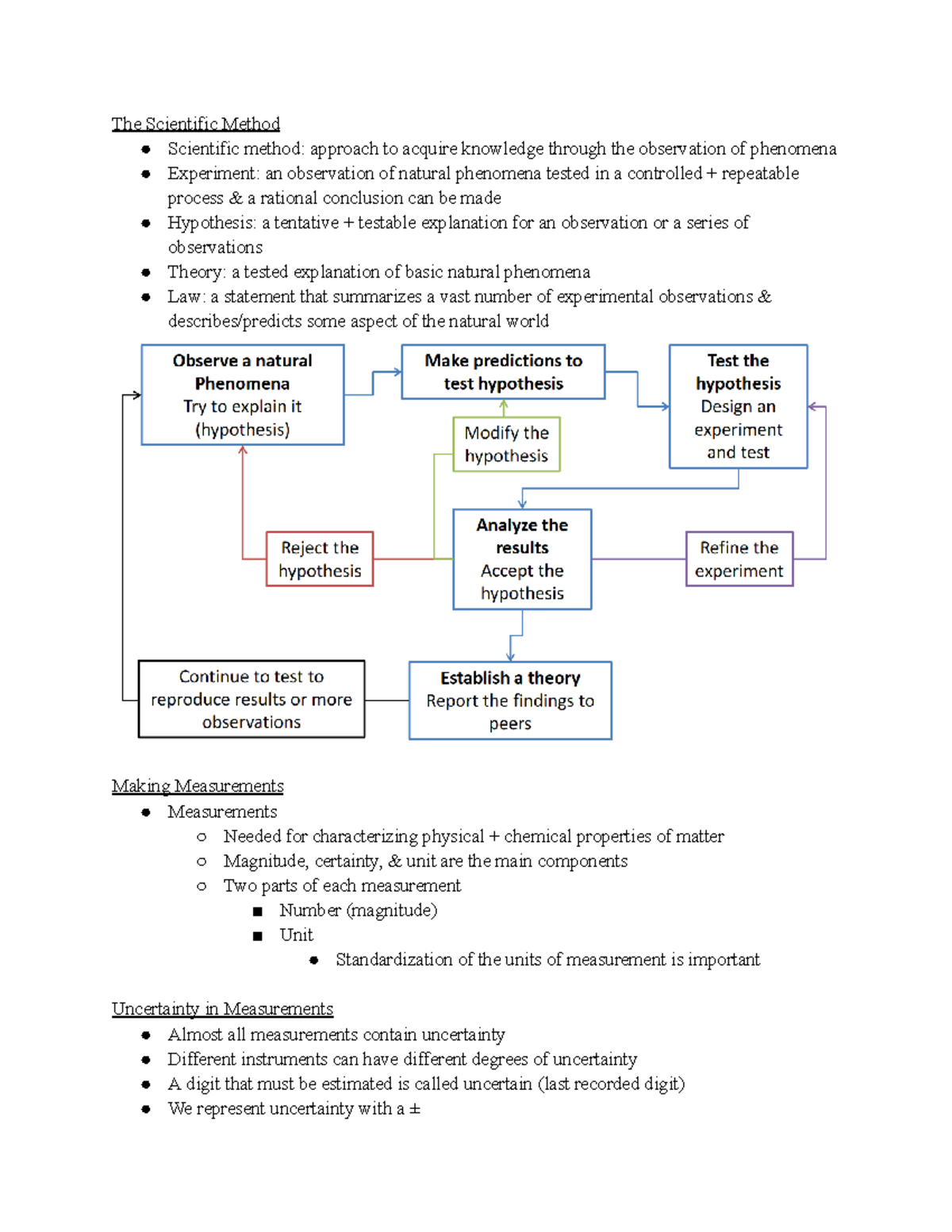 CHEM 104 Unit 1 (Part 1) - The Scientific Method Scientific method ...