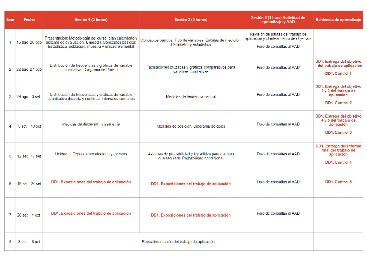 Cronograma Estadistica Descriptiva 202202 - Integracion sistema ...