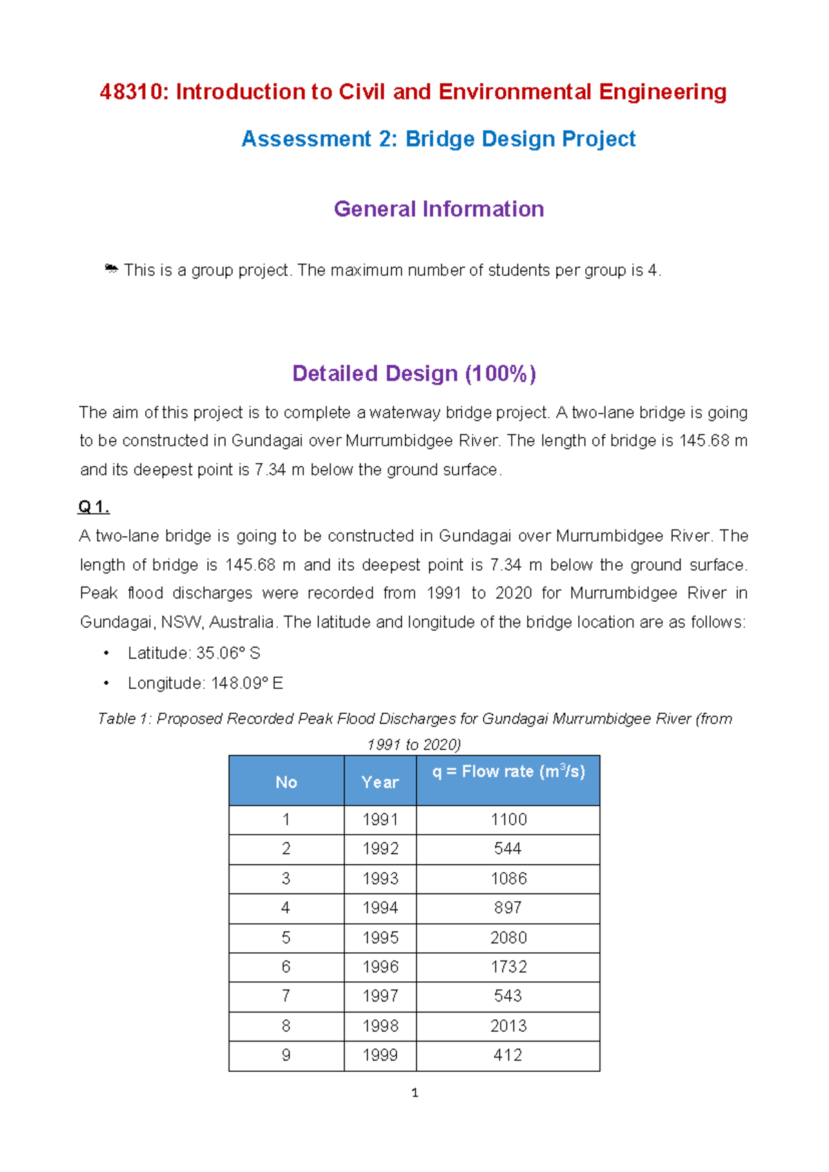 48310 - Assessment task 2 - Bridge Design Project - 2024s-1 - 48310 ...