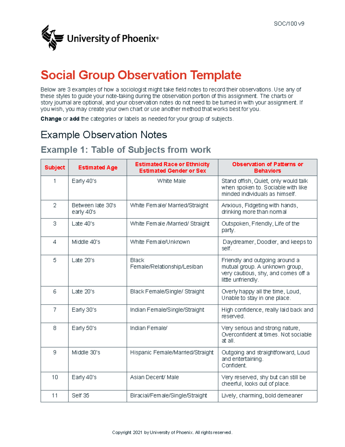Soc100 v9 wk3 social group observation template - SOC/100 v Social ...