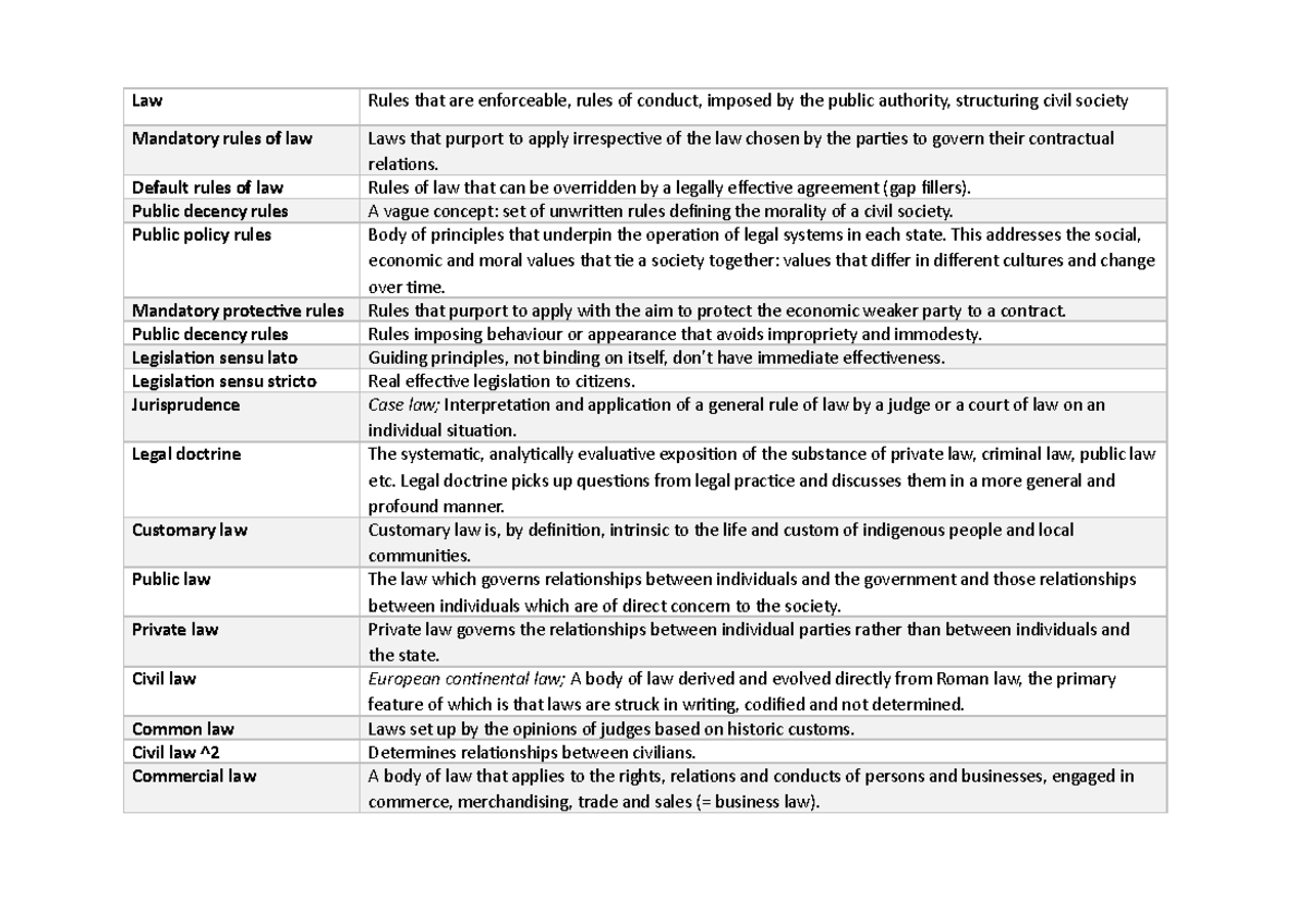 Summary Word List With Definitions Law Rules That Are Enforceable