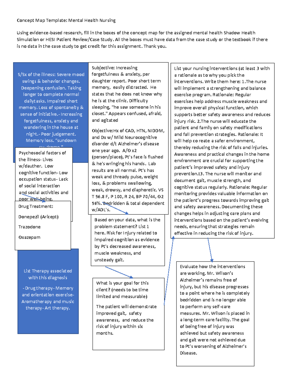 Concept Map Mental Health AD Updated LAT 7 - Concept Map Template ...