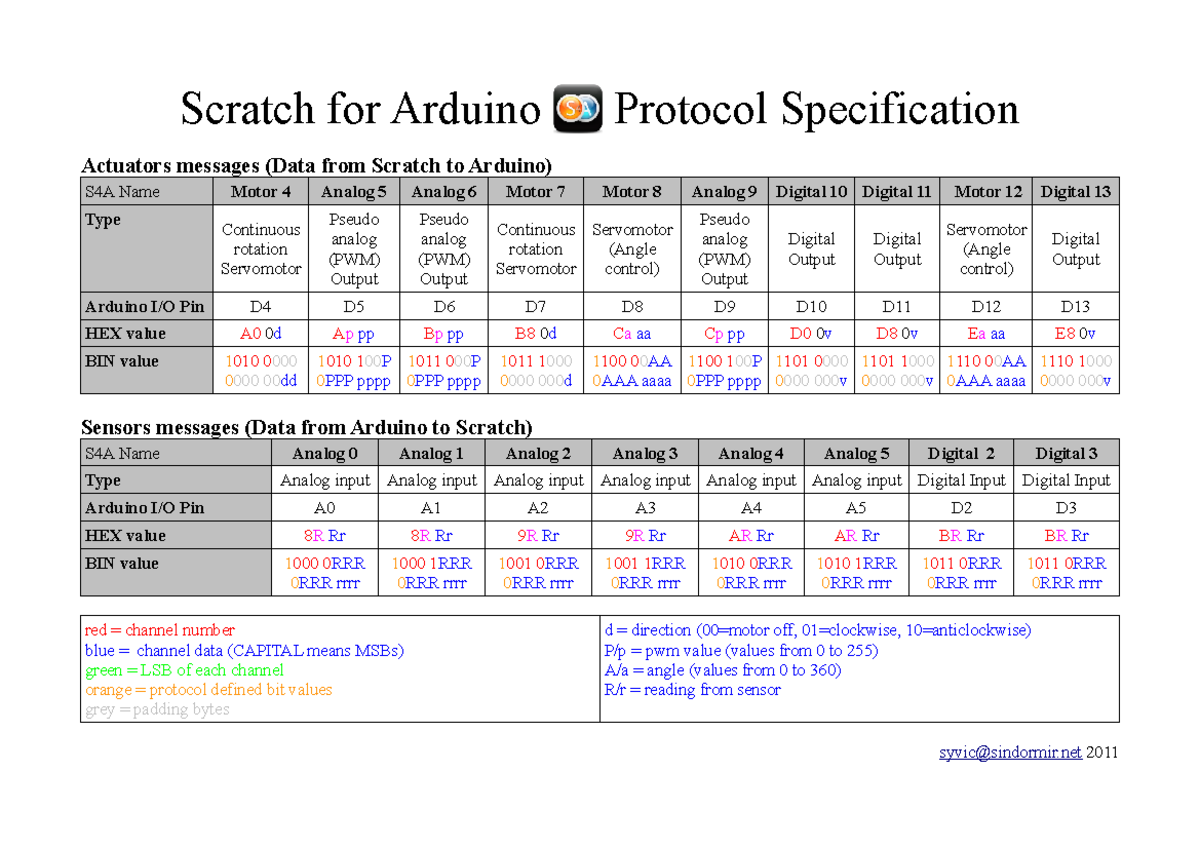 S4a-protocol - Arduino con S4A - Scratch for Arduino Protocol Specification Actuators messages ...