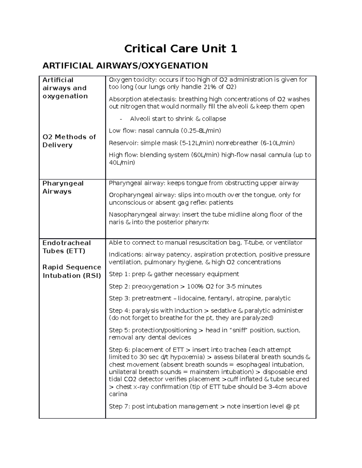 Critical Care Unit 1 Study Guide - Critical Care Unit 1 ARTIFICIAL ...